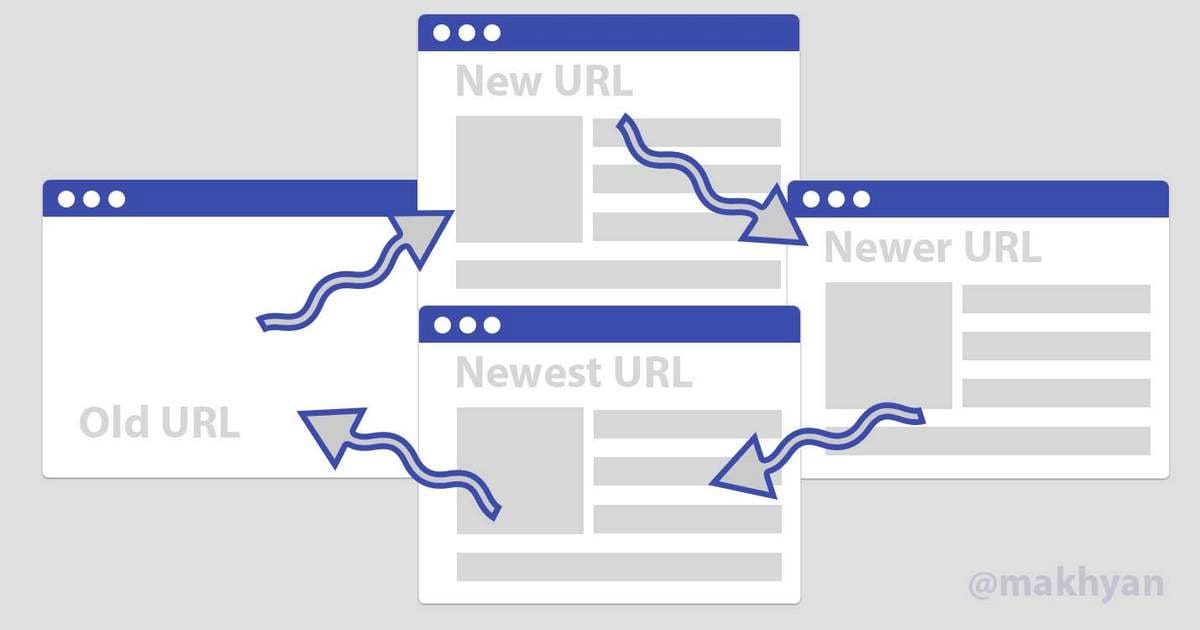 Redirection SEO : ce qu'elles sont, comment les configurer - METADOSI