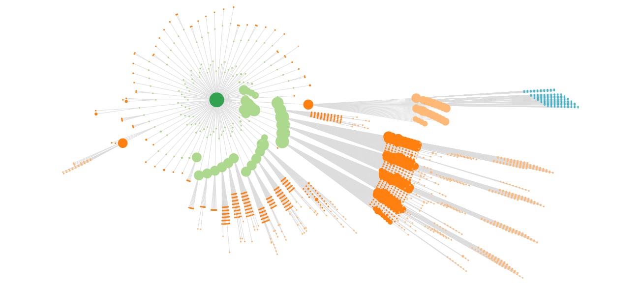 Cocon sémantique : l'arme ultime du SEO - METADOSI